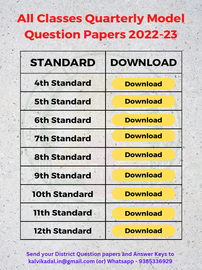 All Class Quarterly Exam Model Question Papers 2022-23 | PDF