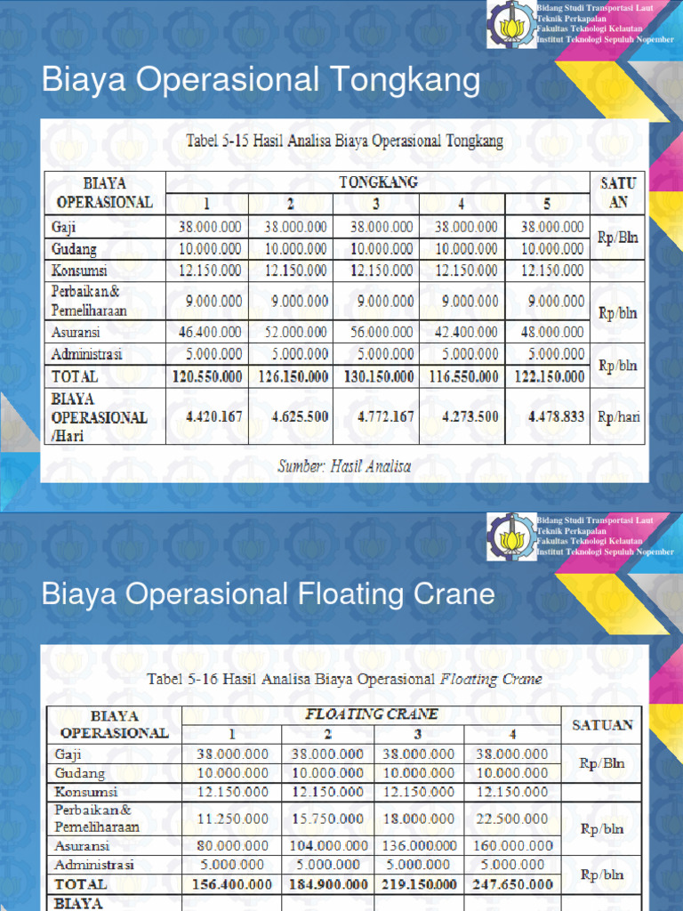 Biaya Operasional Tongkang. Bidang Studi Transportasi Laut Teknik ...