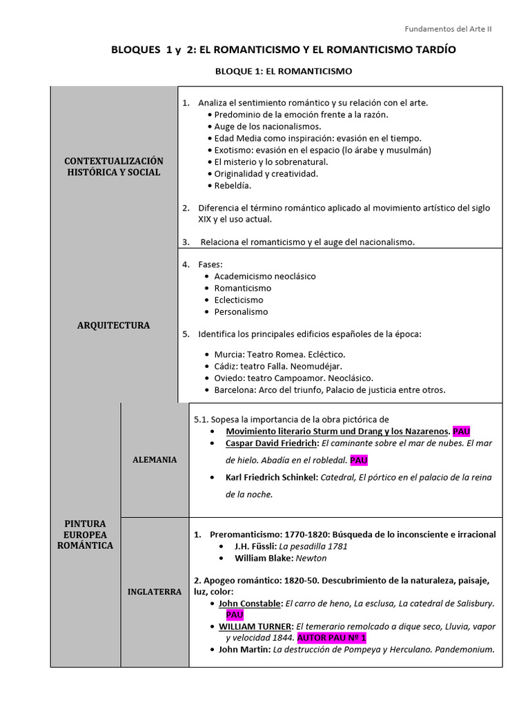 Temas 1 y 2 Esquema Resumen Romanticismo Pau Ok | PDF | Hermandad prerrafaelita | Dante Gabriel ...
