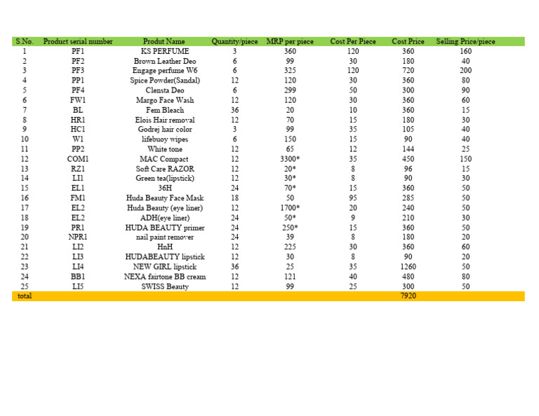 Branded List | PDF | Toiletry | Beauty