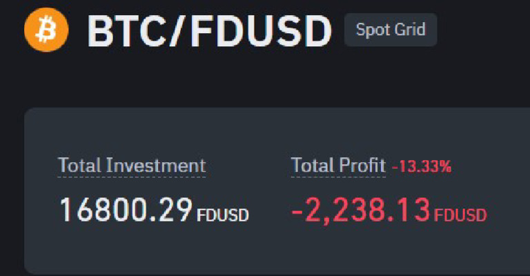 Grid Bot Strategy On Real Investment - PNL Result | PDF
