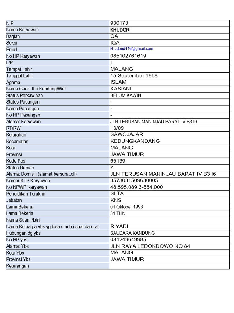 Biodata Pengawas Iqa 2023 | PDF