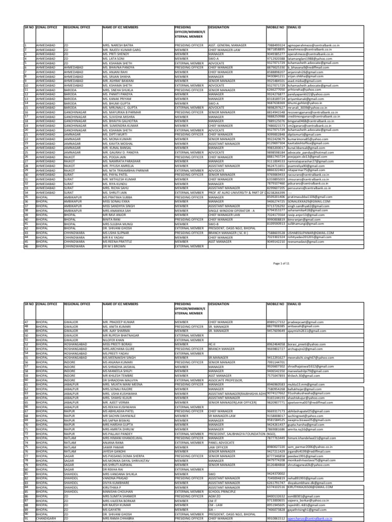 Details of ICC Member As On 25-08-2023 | PDF