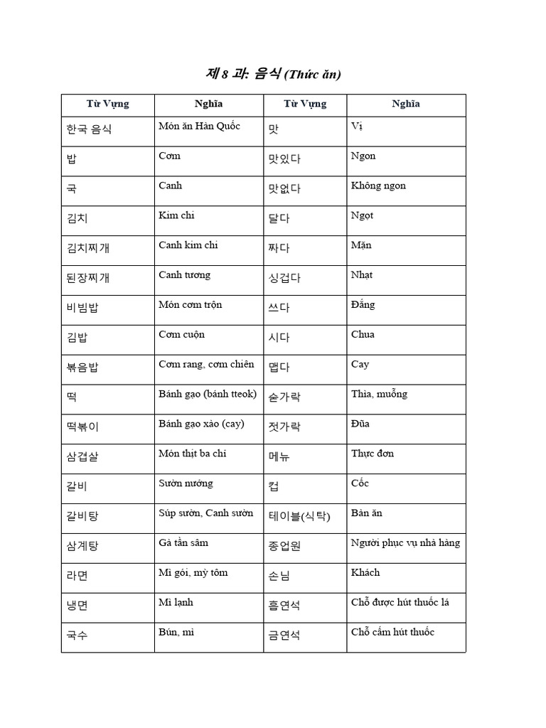 T V NG Bài 8,9 | PDF