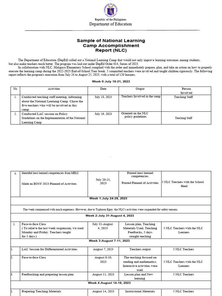 NLC Accomplishment Report | PDF | Teachers | Learning
