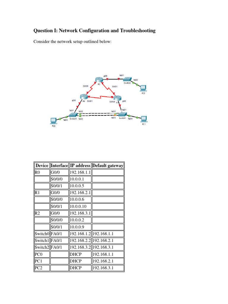Sample CSCI392 | PDF | Ip Address | Port (Computer Networking)