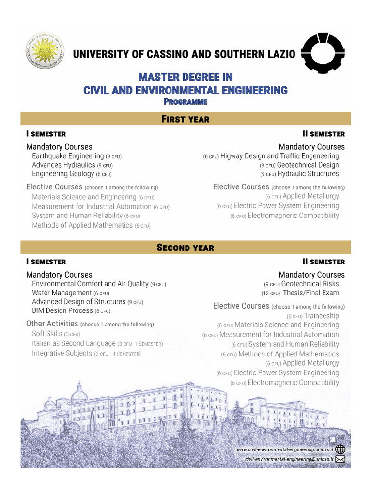 Structure of The Course | PDF