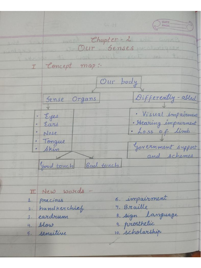 Ch-2 Copy work (5) | PDF