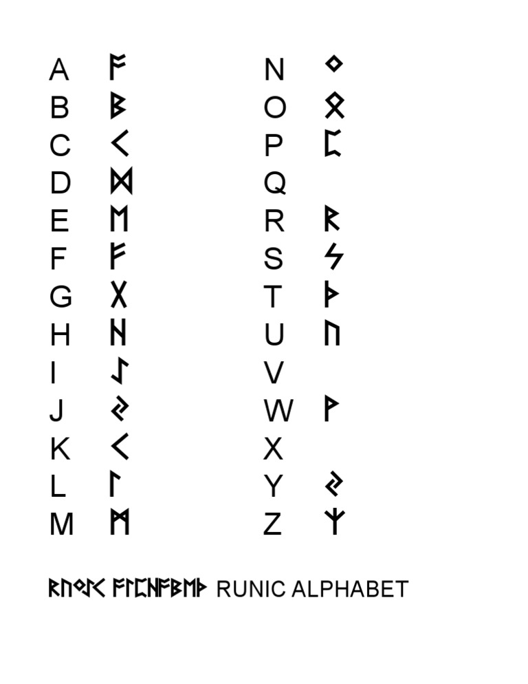 Alphabet Patterns for Kids | PDF