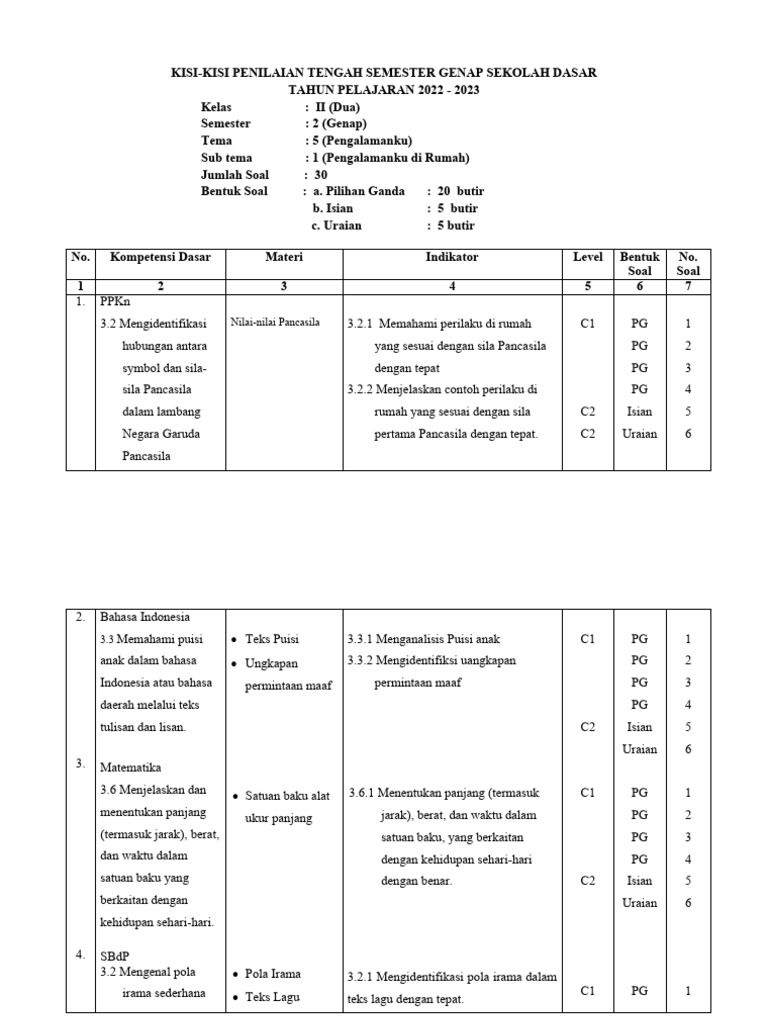 Kisi-Kisi Soal Kelas 2 Tema 5 Subtema 1 | PDF