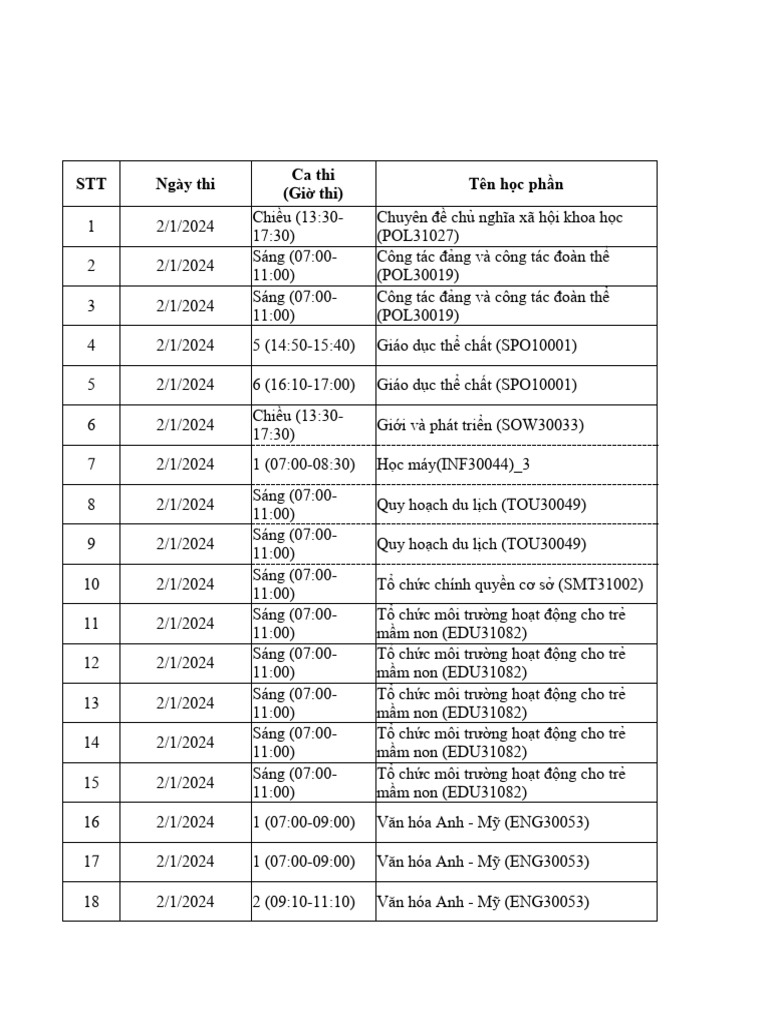 Lịch Thi KTHP Các Môn Chuyển Đổi - HK 1 Năm Học 2023-2024 | PDF