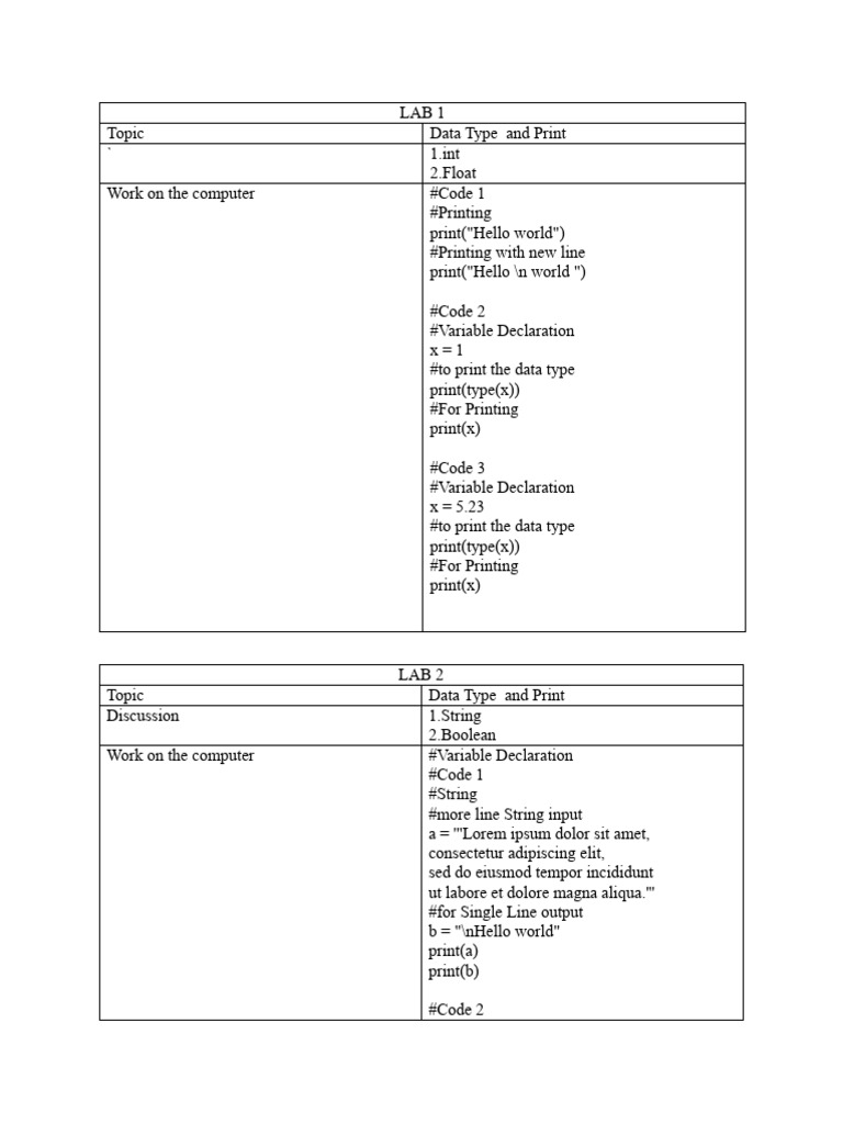 Lab-1to7 | Download Free PDF | Data Type | Boolean Data Type