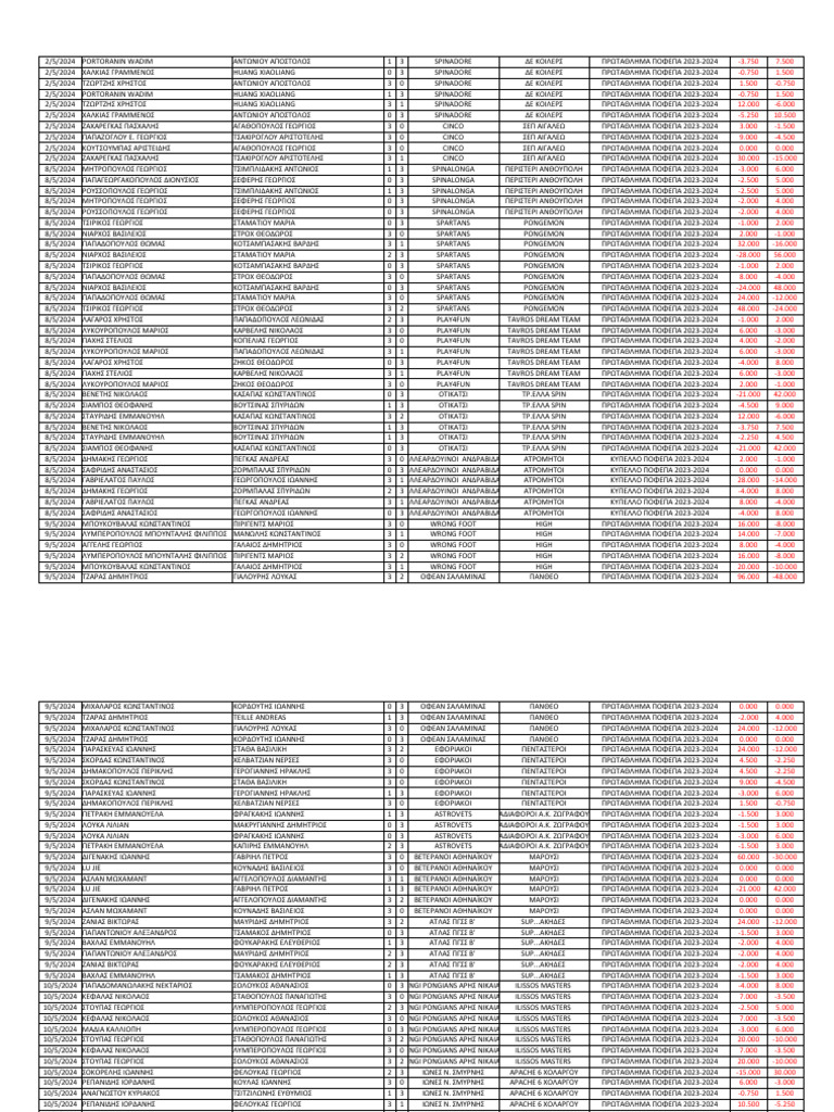 RL - 5 - 2024 2 | PDF