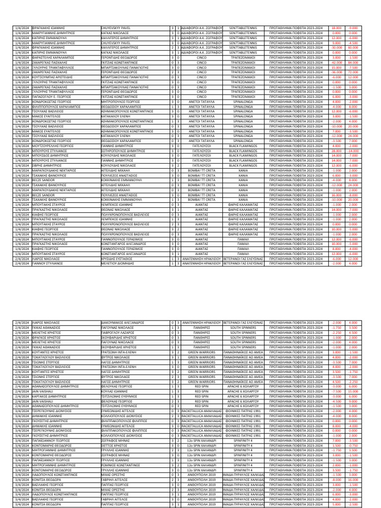 RL - 4 - 2024v4 2 | PDF