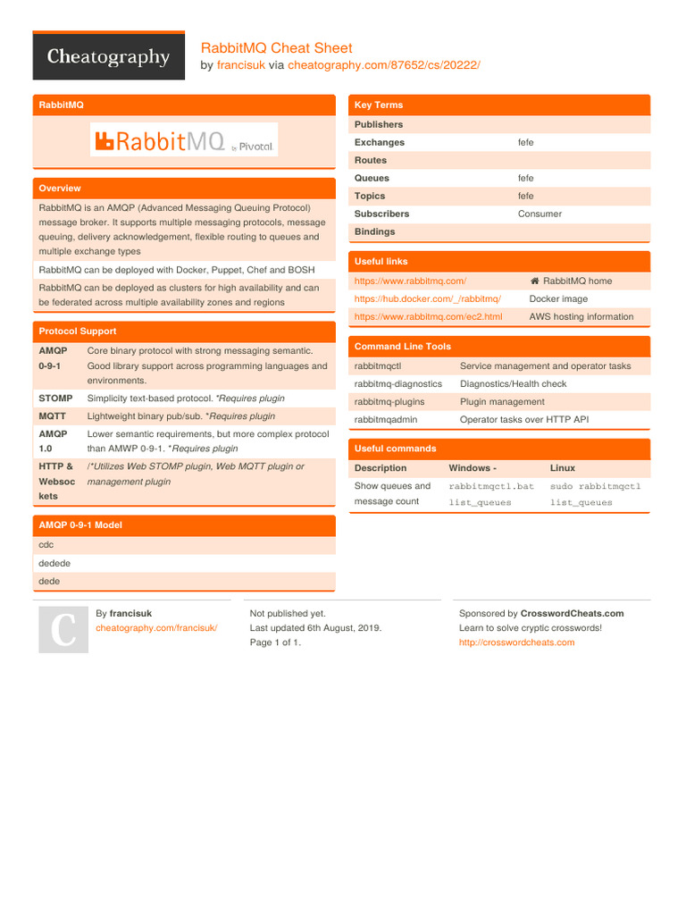 Rabbit MQ | PDF | Software | Network Architecture