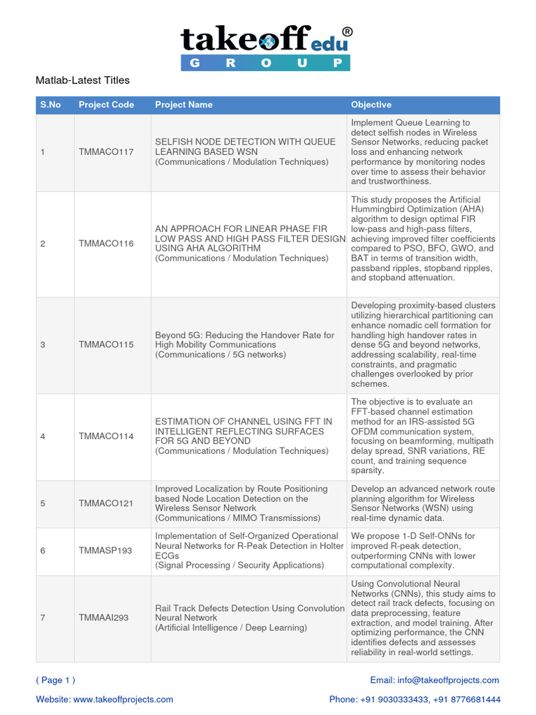 Takeoff Edu Group Matlab Title List | PDF | Deep Learning | Artificial Intelligence