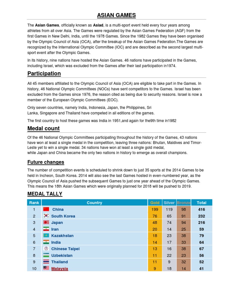 Overview of the Asian Games History | PDF