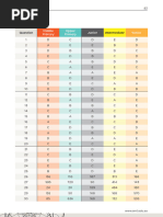 2024 Amc 8 Problems and Answers | PDF