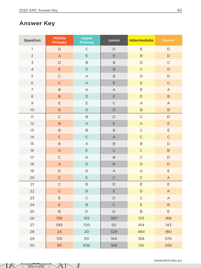 2020 AMC Answers | PDF