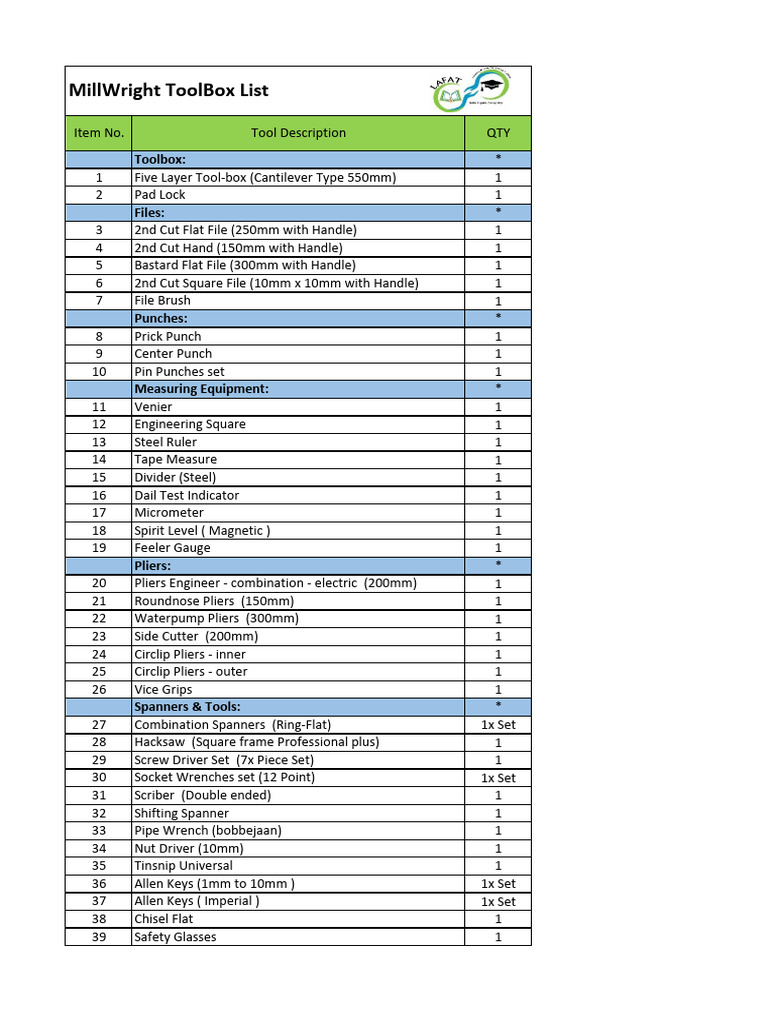 MillWright ToolBox List | Download Free PDF | Tools | Manufactured Goods