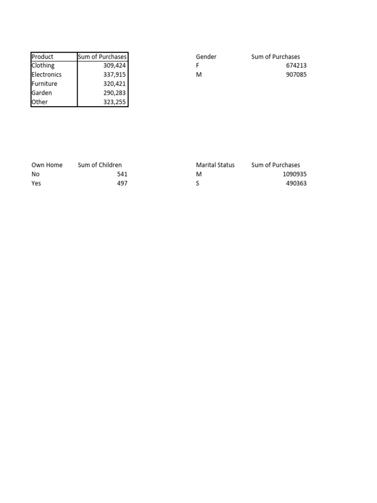 Pivot Table Pdf Banking Credit