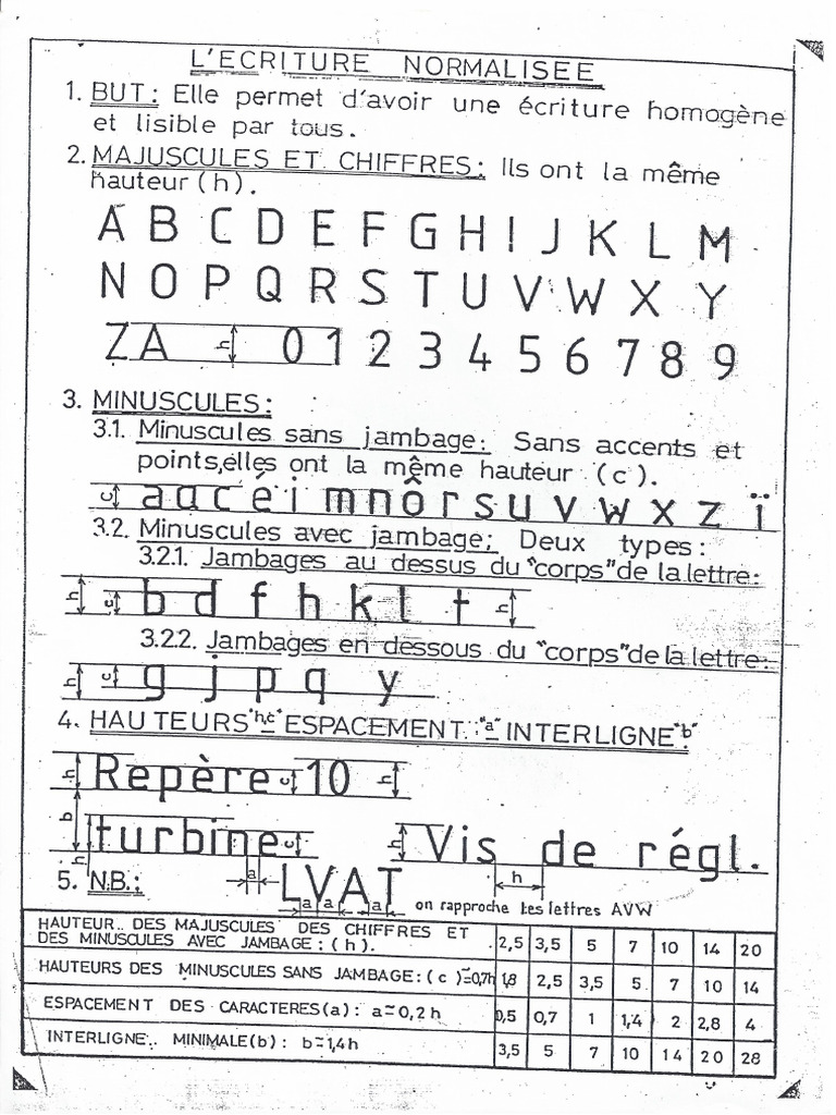 Ecriture normalisée | PDF