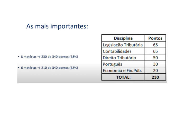 % SEFAZ-SP | PDF