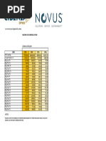 Estimating Height From Ulna Length Instructions and Tables | PDF ...