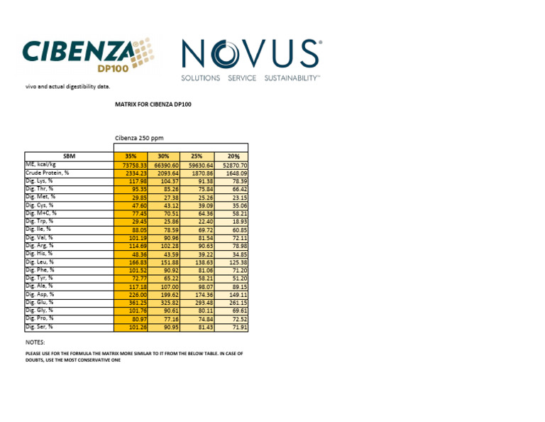 Cibenza DP100 Nutritional Matrix Analysis | PDF | Science & Mathematics