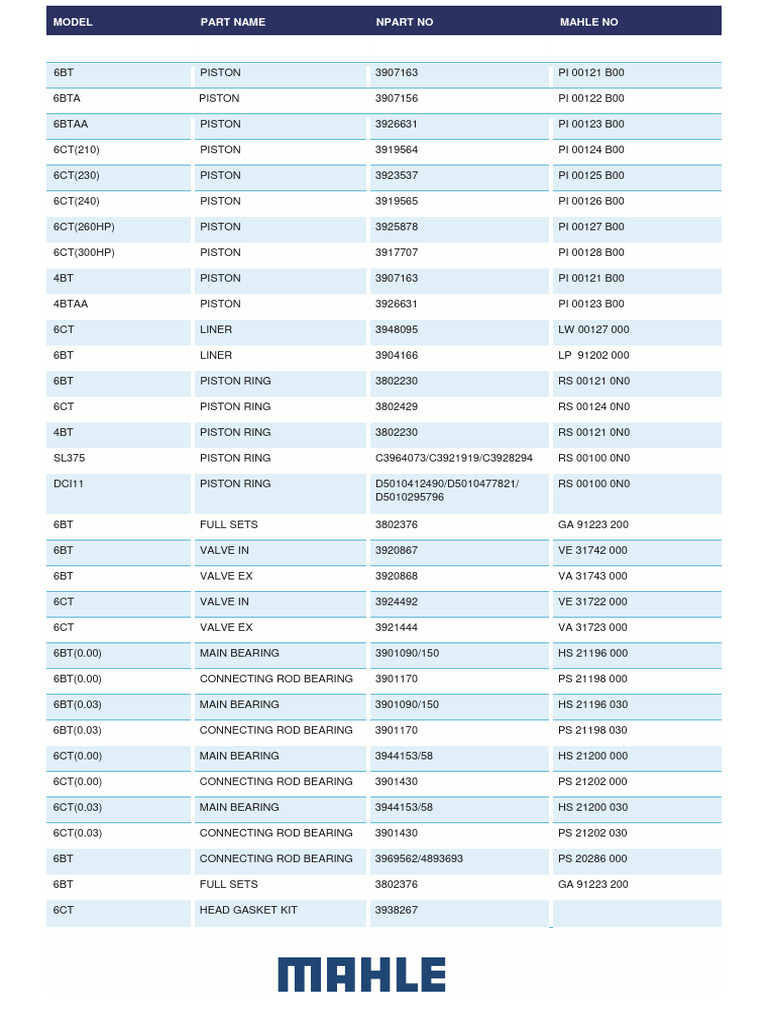 CUMMINS | PDF | Piston | Vehicle Technology