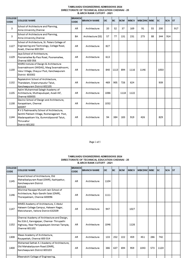 BArch 2021 Rank Cutoff | PDF | Architectural Design | Architecture