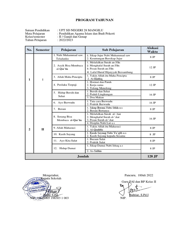 5 Prota Pai Kelas 2 2022-2023 | PDF