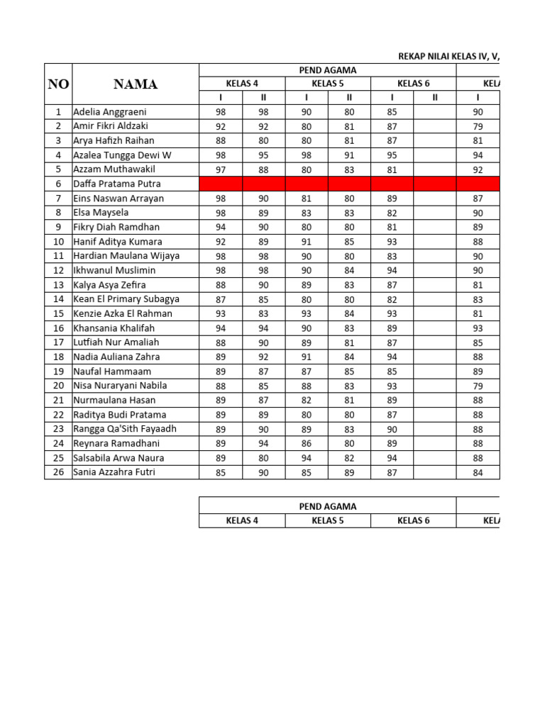Rekap Nilai Kelas 4 - 6 2022 - 2023 | PDF