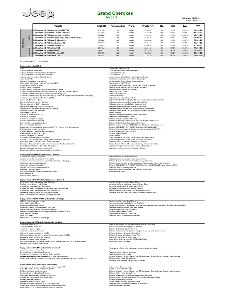 JEEP Grand Cherokee MY17: Especificaciones | PDF | todoterreno ...