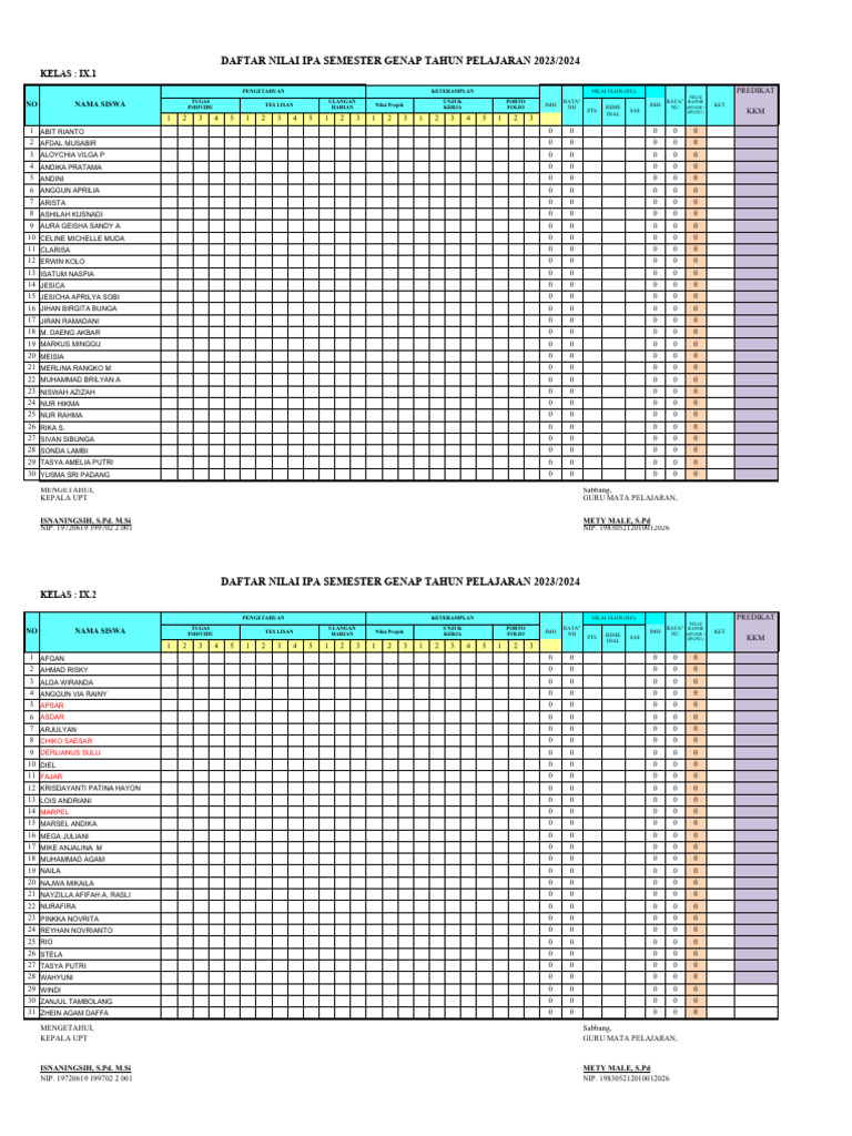 Daftar NIlai IPA Kelas 9 SEMESTER GENAP 2023-2024 | PDF