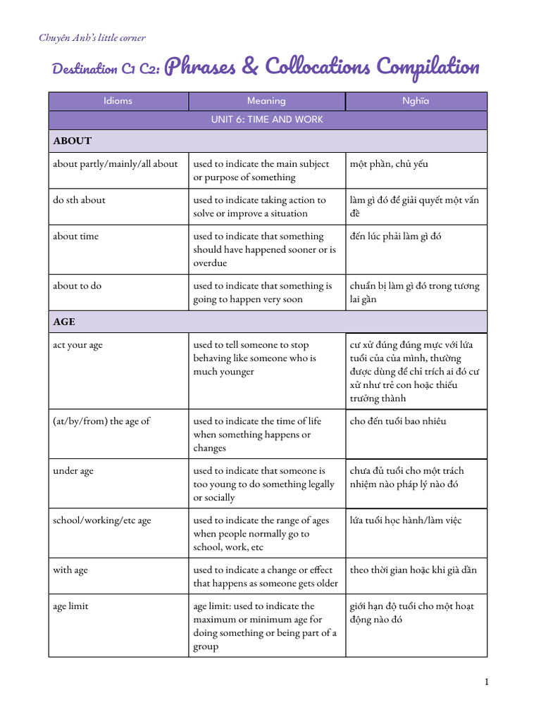 04.3 Phrases & Collocations Compilation | PDF