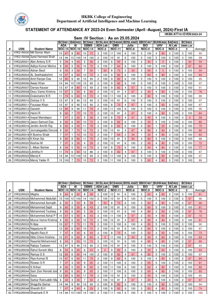 AIML 4th Sem Attendance As on 25.05.2024 | Download Free PDF | Computing | Artificial Intelligence