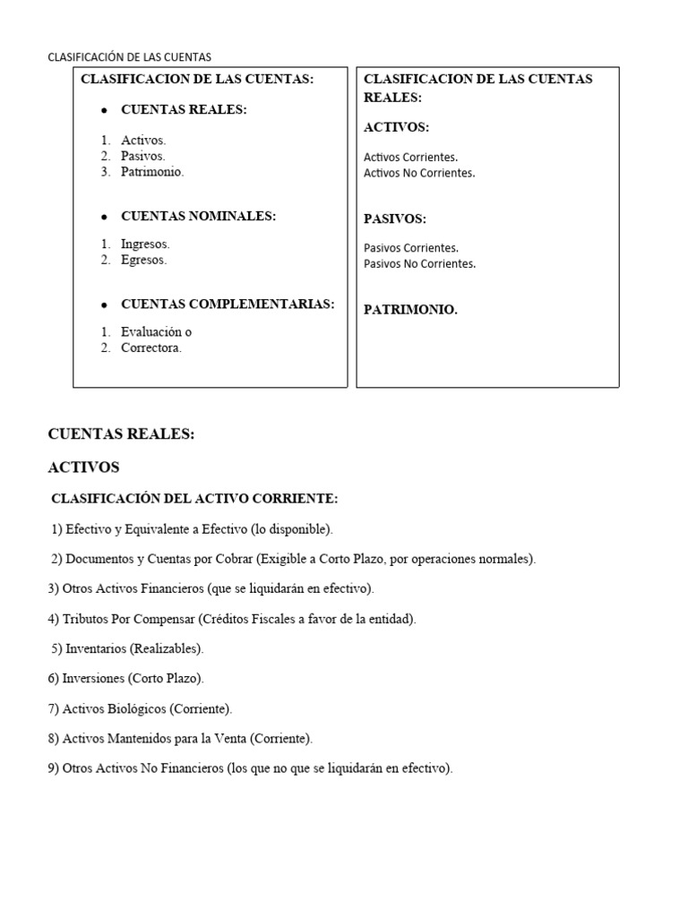 Clasificación de Las Cuentas | PDF | Contabilidad | Hoja de balance
