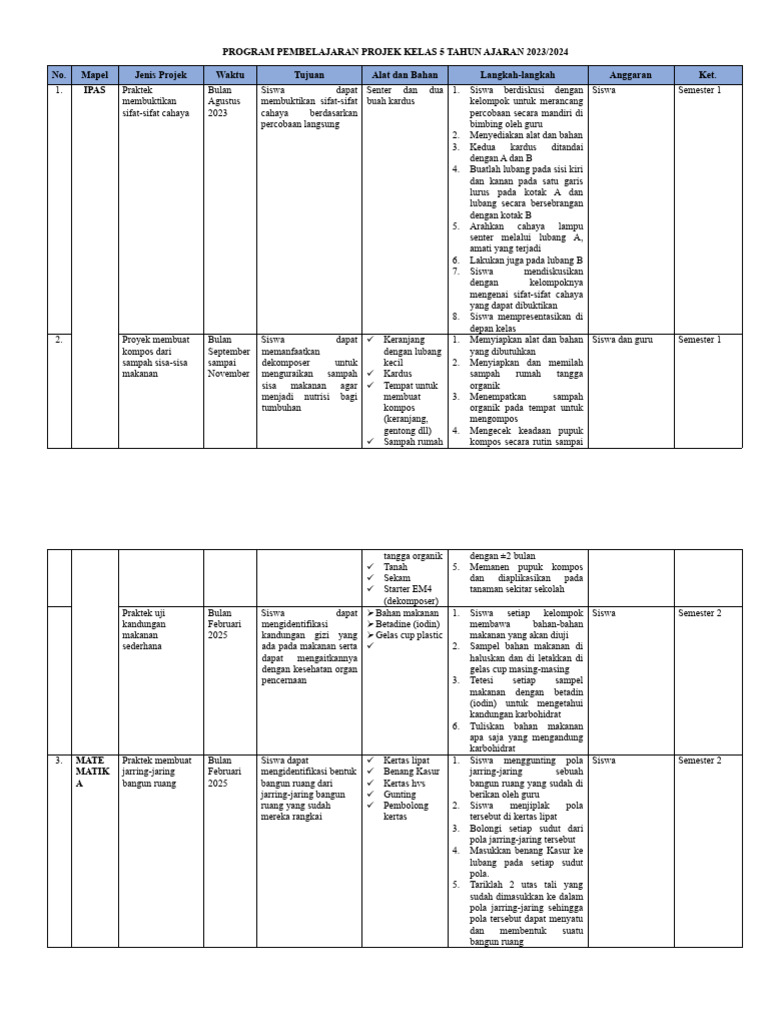 PROGRAM PROJEK KELAS 5 TAHUN AJARAN 2024-2025 | PDF