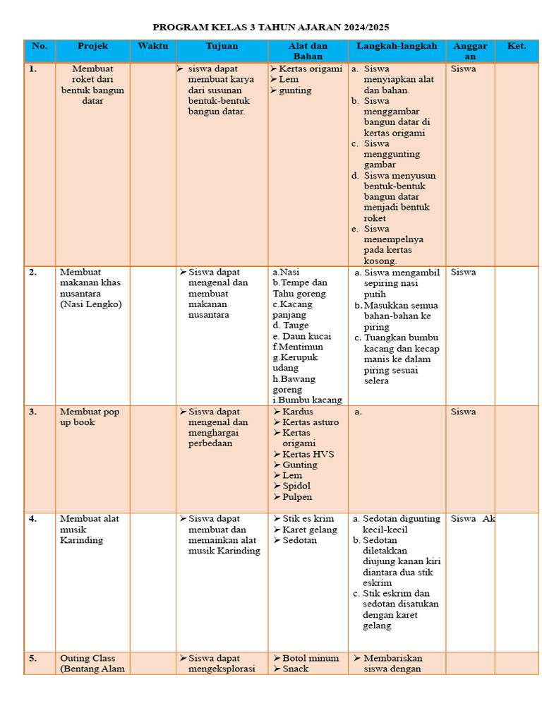 Projek Mapel KELAS 3 New | PDF