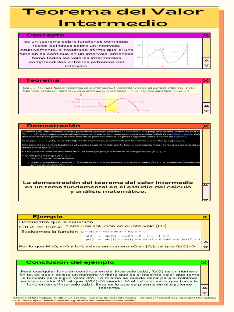 Teorema Del Valor Intermedio | PDF | Métodos y materiales de enseñanza | Informática