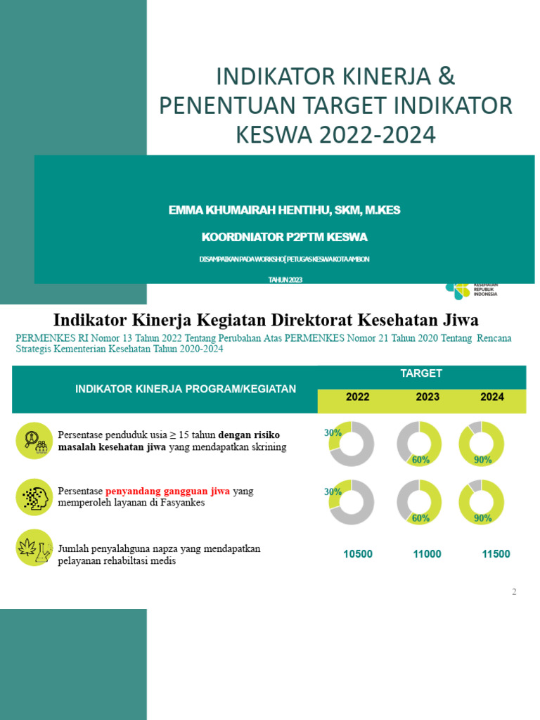 Aru Indikator Keswa | PDF
