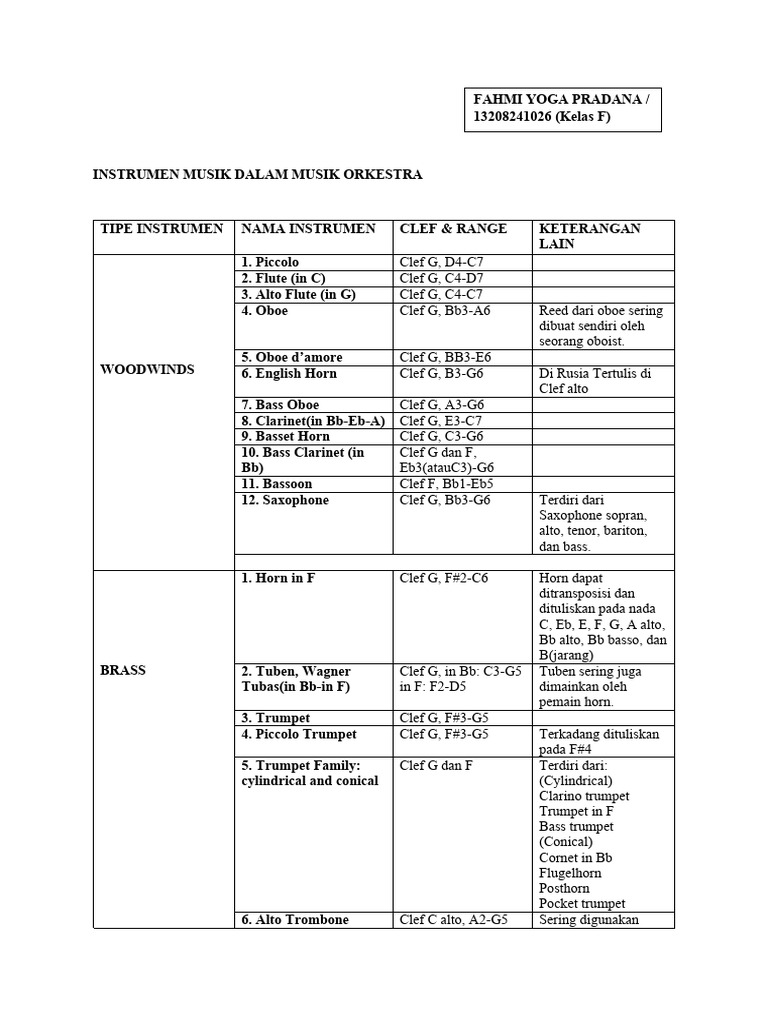 Tipe Instrumen | PDF