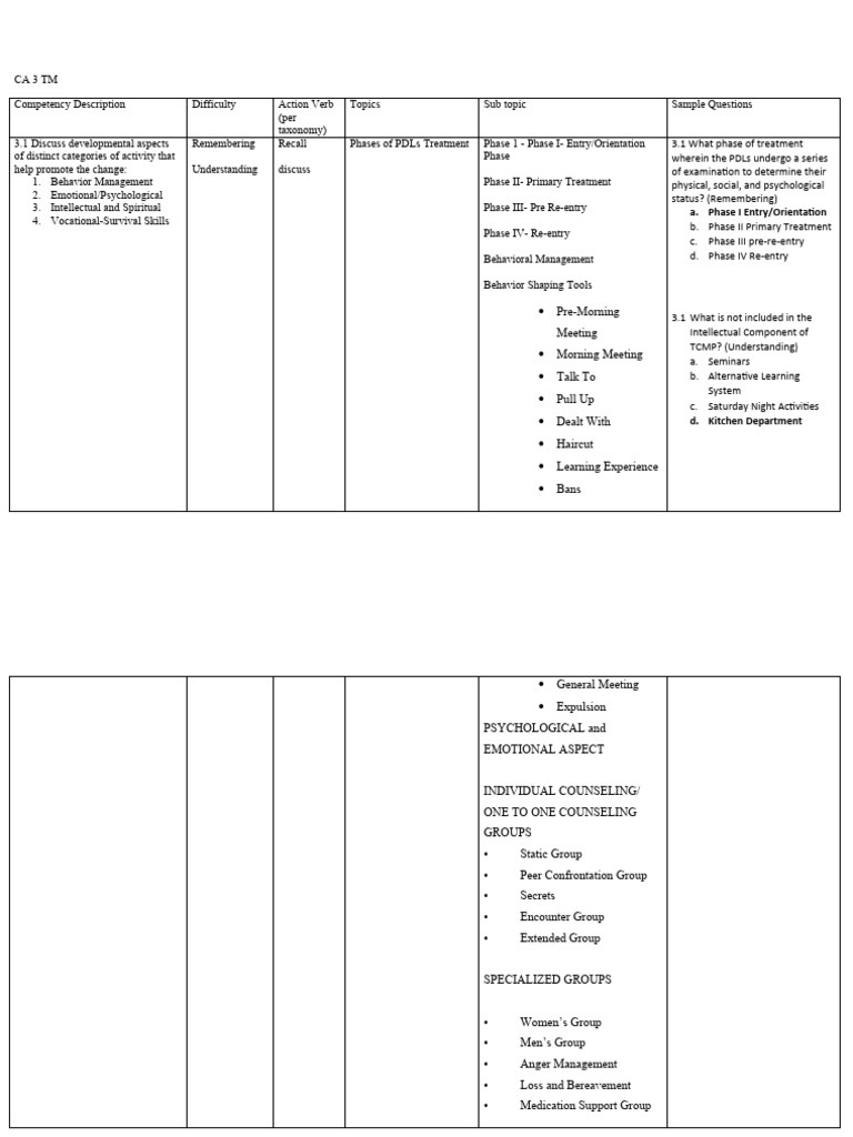 Therapeutic Modalities | PDF | Psychotherapy | Psychology