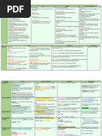 Approach To Right Hypochondrium Pain | PDF | Gallbladder | Bile