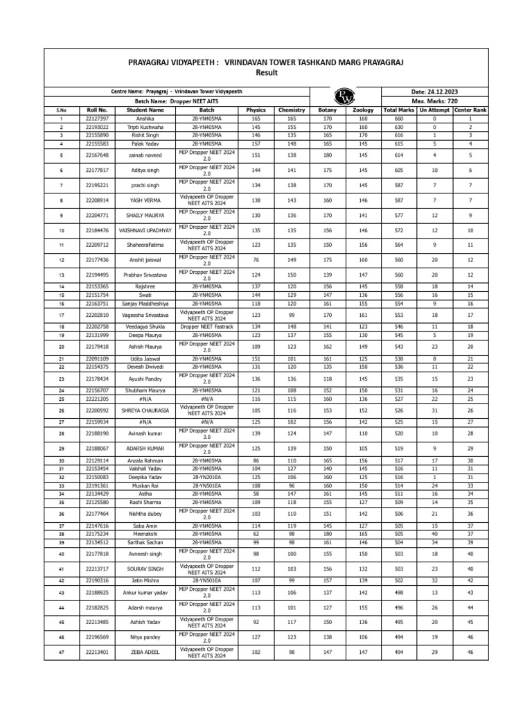 Dropper NEET - AITS - Result - 24-December-2023 | PDF