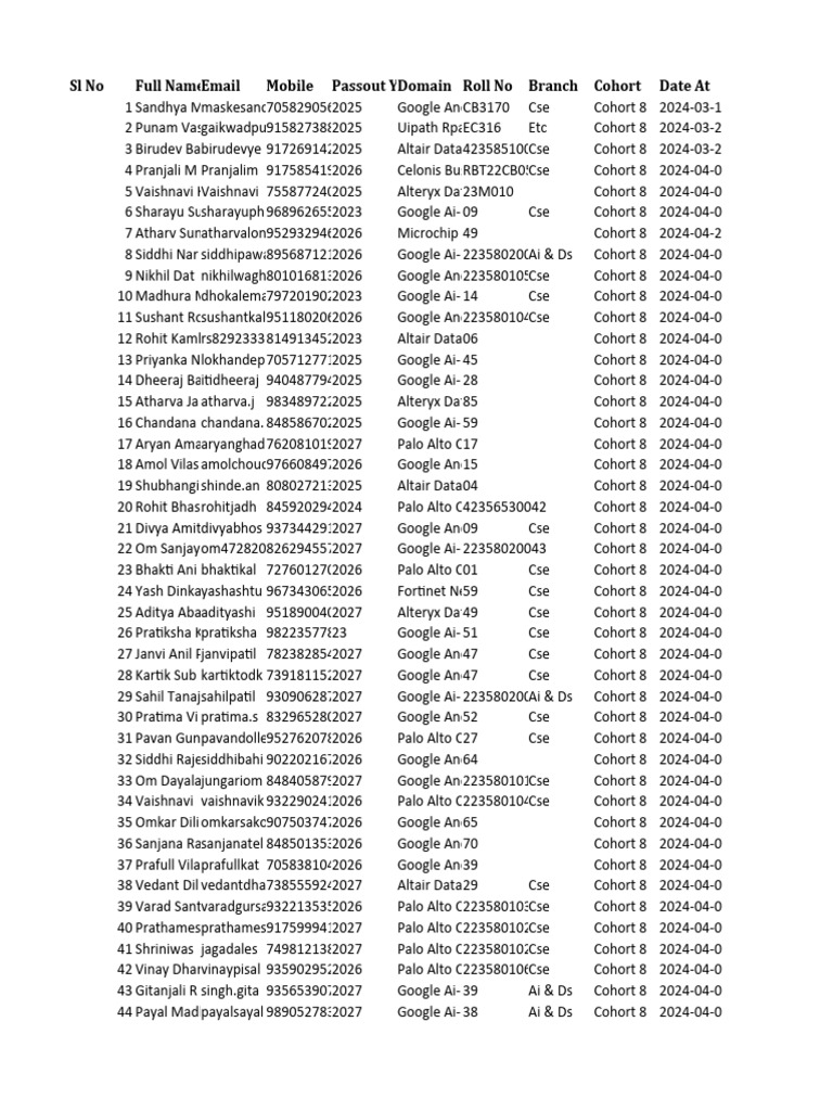 EduSkills Internship 17-06-2024 Pending | PDF | Computing | Computer Science