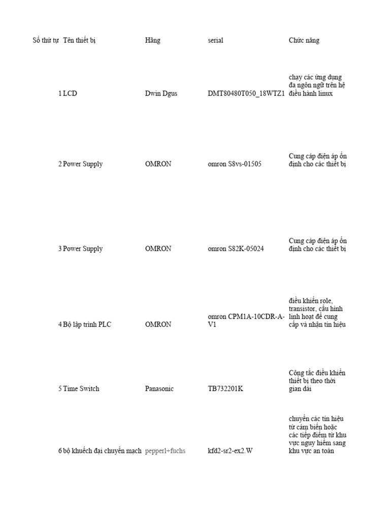 Dst Hi Et Bi 20240504 | PDF