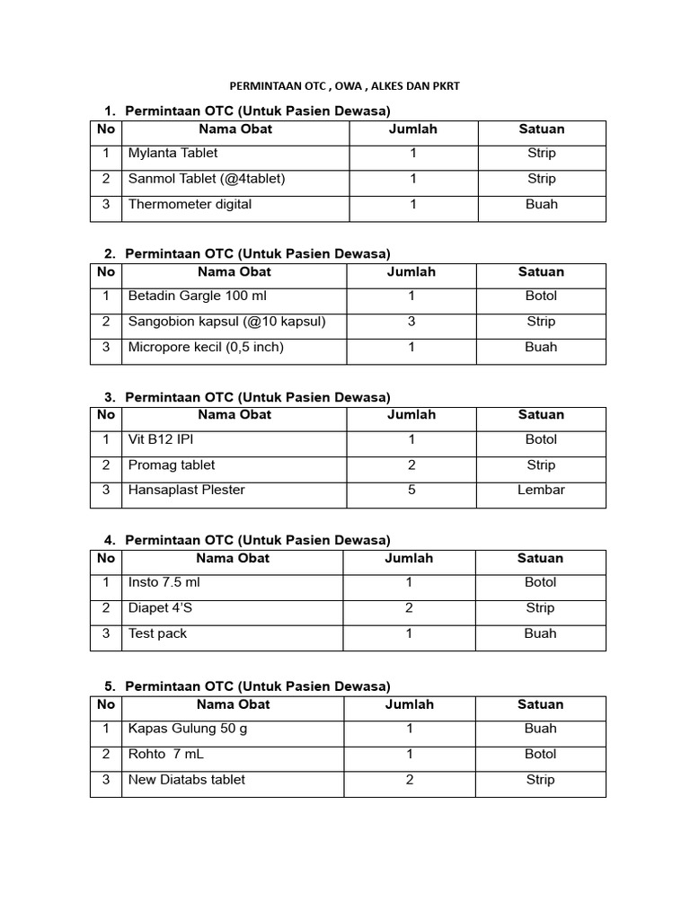 Permintaan Otc, Owa, Alkes Dan PKRT | PDF