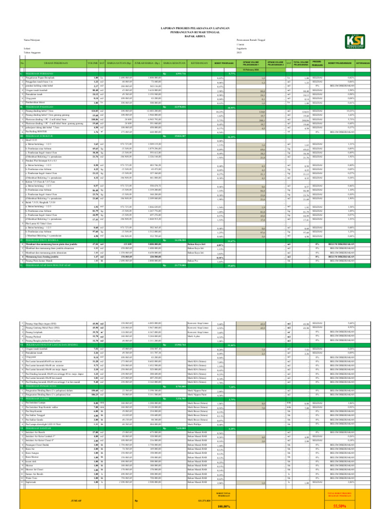 RAB - BOBOT PEKERJAAN - PROGRES Rumah Bapak Abdul 2024 | PDF